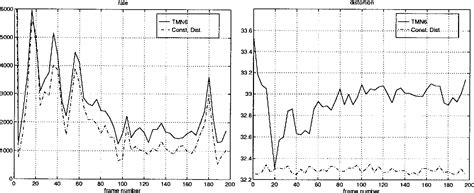 Figure 12 From A Video Compression Scheme With Optimal Bit Allocation Among Segmentation Motion