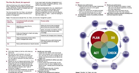 Hse New Model Of Health And Safety Guidance Hsg65