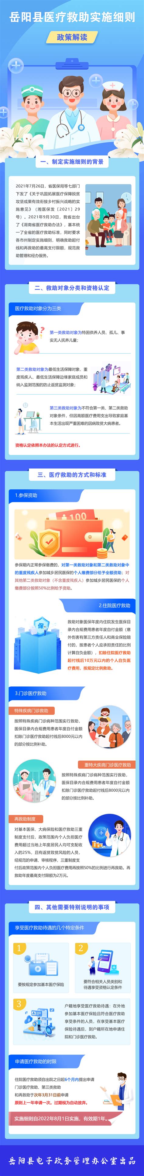 图解岳阳县医疗救助实施细则政策解读 岳阳县政府网