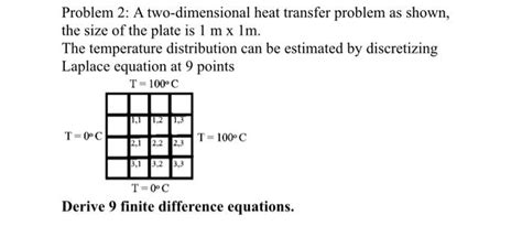Solved Problem 2 A Two Dimensional Heat Transfer Problem As