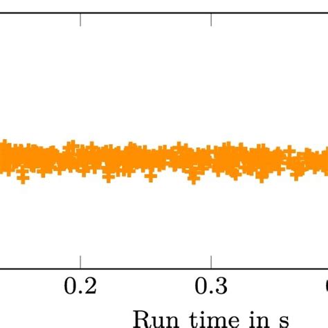 ExampleGravity α 1 00 e 3 Download Scientific Diagram