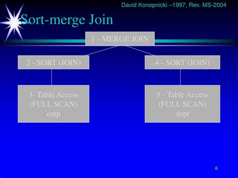 Ppt Optimizing Join Statements Powerpoint Presentation Free Download Id4961875