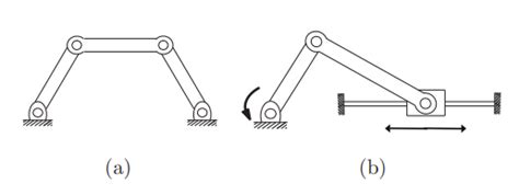 Robotics 2 Configuration Space