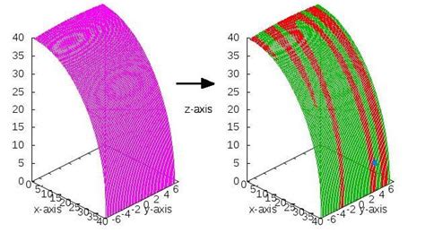 An Example Of A Map Produced By The Integration Typical Map Left Download Scientific