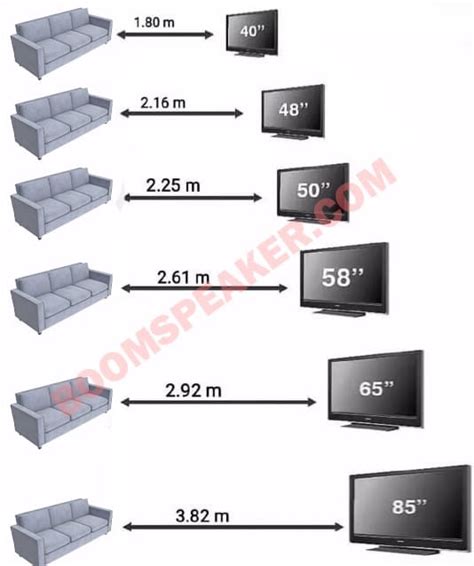 Home Theater Viewing Distance Calculator At Milla East Blog
