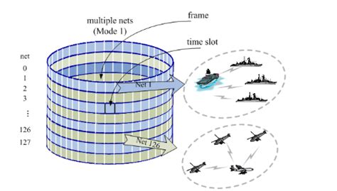 What Is Link 16 Everything Rf