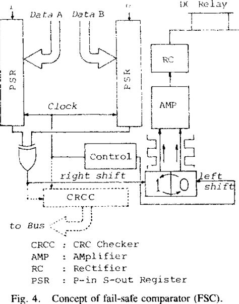 Figure 4 From Computerized Interlocking System For Railway Signaling Control Smile Semantic