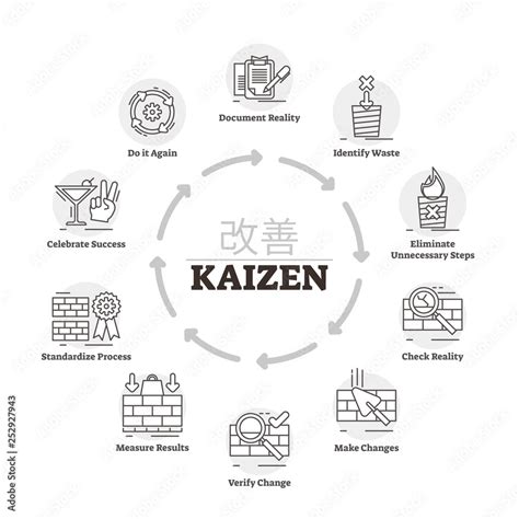 Kaizen Vector Illustration Labeled Explanation Improvement Method