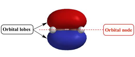 Illustrated Glossary Of Organic Chemistry Orbital Node