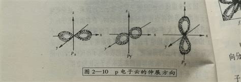 p轨道电子云图纺锤 电子轨道图 电子轨道示意图 大山谷图库