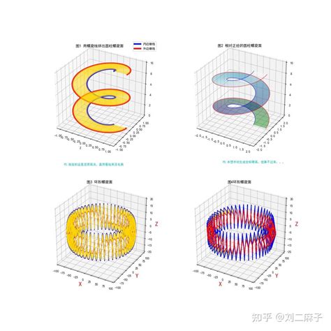 Python绘制三维螺旋面 知乎
