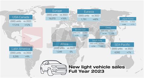 Tesla Model Y Secures Position As Worlds Best Selling Car In 2023 Jato