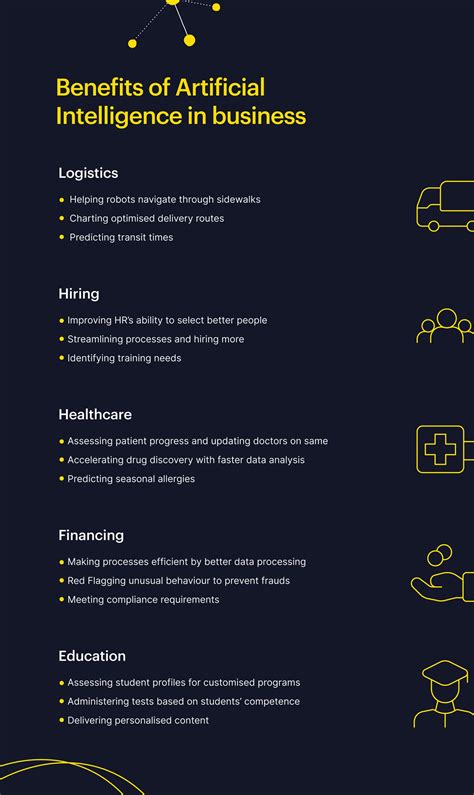 The Role Of Artificial Intelligence In Business PiServe