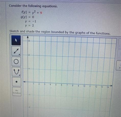 Solved Consider The Following Equations F Y Y2 9 G Y