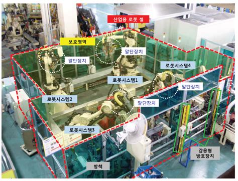 산업용 로봇 안전검사 네이버 블로그
