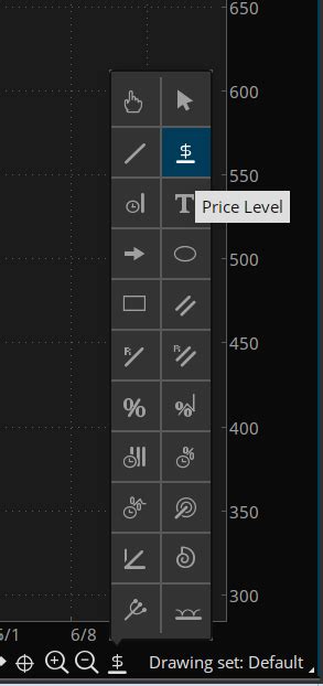 how to draw levels in thinkorswim usethinkscript community