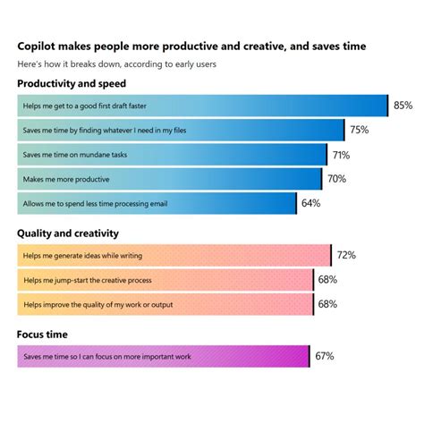 Copilot Ai Microsoftcopilot Microsoft Dynamics Gp