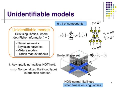 ppt generalization error of linear neural networks in an empirical