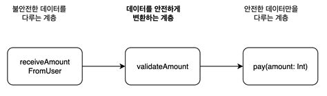 Assertion