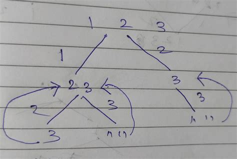 Java Print All Possible Combinations Of R Elements Using String