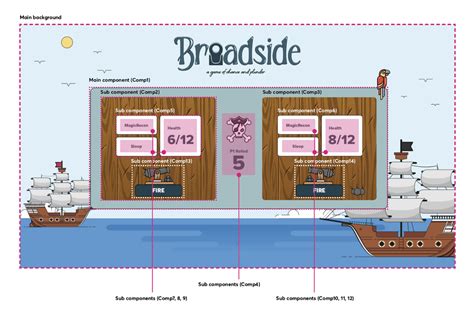 i m new to learning react should i layout my project components like this before creating r