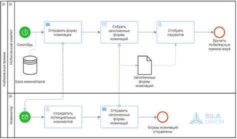 bpmn диаграмма как строить