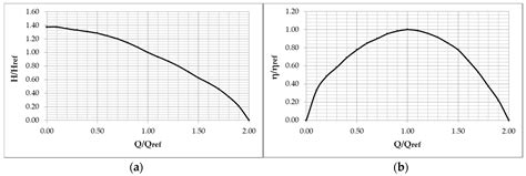 Energies Free Full Text Modeling And Optimal Dimensioning Of A Pumped Hydro Energy Storage