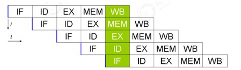 四、java并发 共享模型之内存java 共享内村 Csdn博客