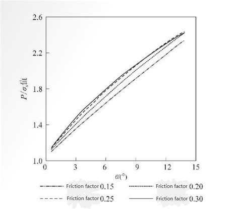 Calculation Of Unit Rolling Pressure In Cross Rolling Of Seamless Steel