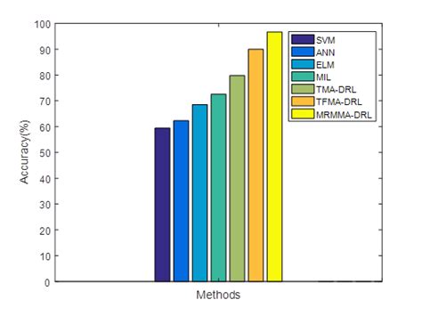 Multi Source Maximum Relation Mapping Of Sentiments And Events Based Multi Agent Deep