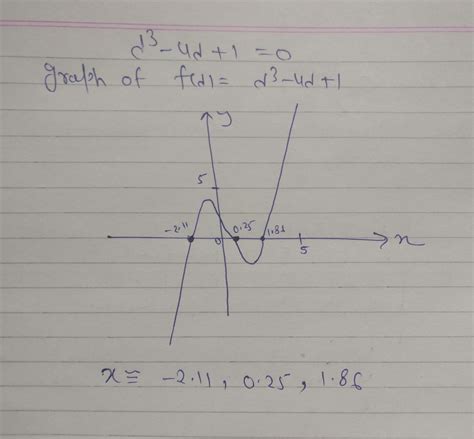 calculate the eigen value