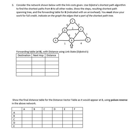 Solved Consider The Network Shown Below With The Link Chegg