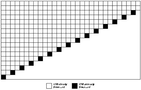 Vvch266 Encoding Acceleration