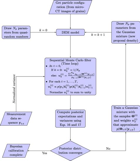 Figure 1 From An Iterative Bayesian Filtering Framework For Fast And