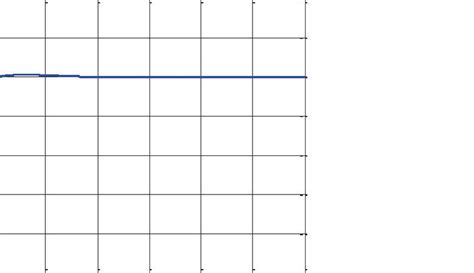 Block Diagram Of PID Controller Step Response Of PID Controller Download Scientific Diagram