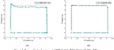 figure 4 from hybrid indoor localization using imu sensors and smartphone camera semantic scholar