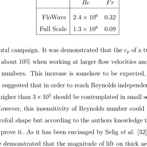 Comparison Of Scaling Parameters Download Table