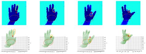 Bioengineering Free Full Text Sarn Shifted Attention Regression Network For 3d Hand Pose
