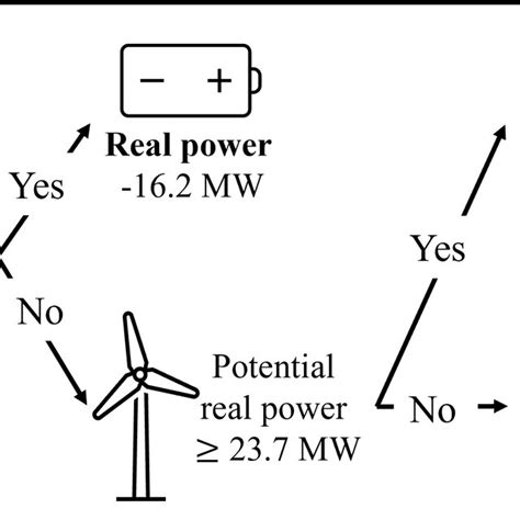 Treec Ems With Best Score Obtained On The Boptest Case For The Constant Download Scientific