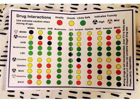 Drug Interactions Chart Mildlyinteresting