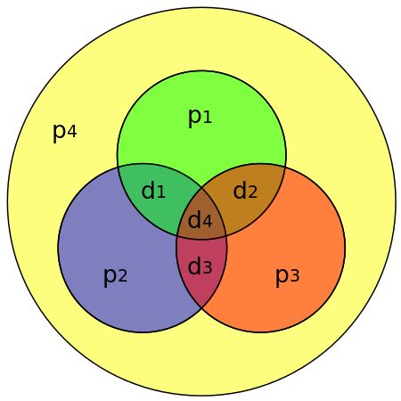 Hamming Code Hamming Code Abcdef Wiki