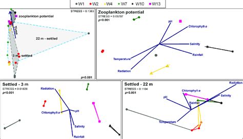 Non Metric Multidimensional Scaling Bray Curtis 9999 Permutations