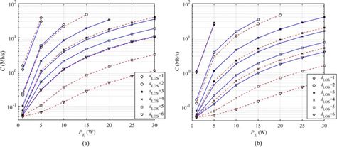 Coverage Of A Shopping Mall With Flexible Oled Based Visible Light Communications Vision Itn