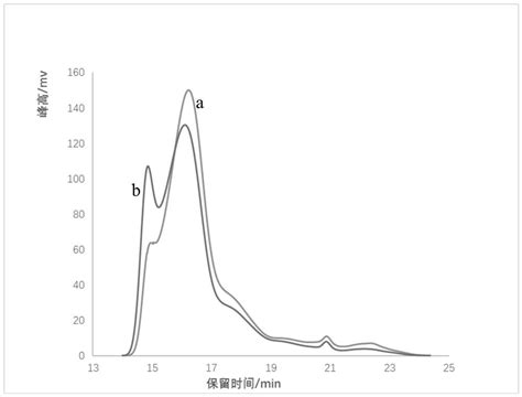 Polycarboxylate Superplasticizer And Preparation Method Thereof Eureka Patsnap