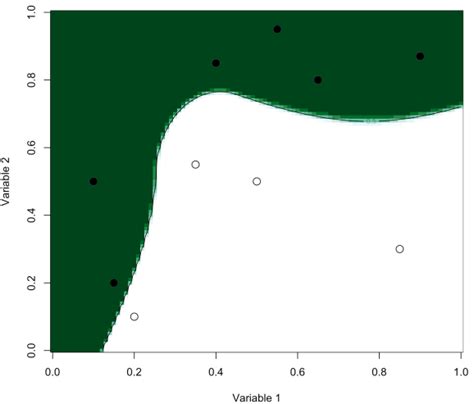 Classification From Scratch Logistic With Splines 28 R Bloggers
