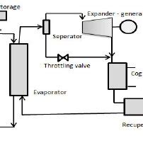Component Schematic Diagram Of The System Download Scientific Diagram