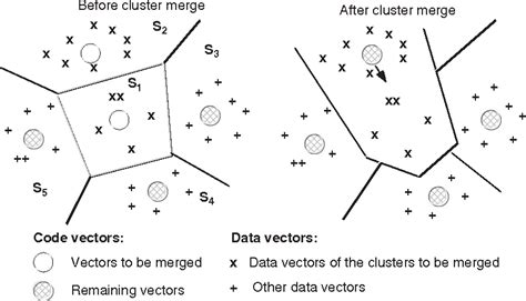 Figure 1 From Iterative Shrinking Method For Clustering Problems