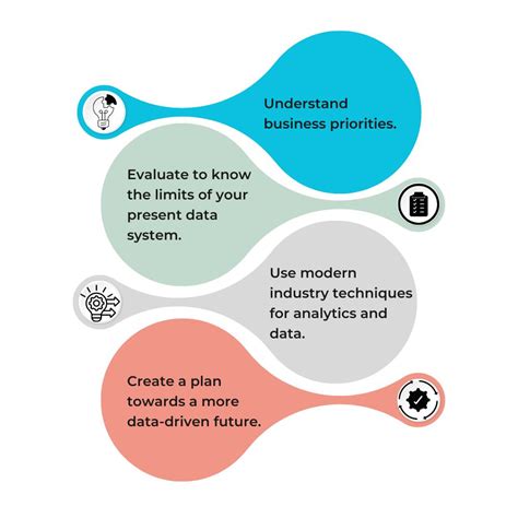 Data Analytics Iterativetech