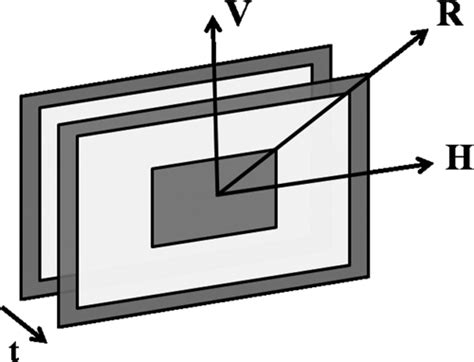 Template Used For Motion Parameter Estimation Is Shown As The White Area Download Scientific