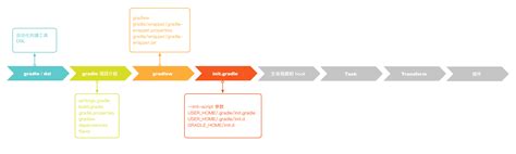 Gradle之Gradle 的基本使用 一 mingfeng 博客园